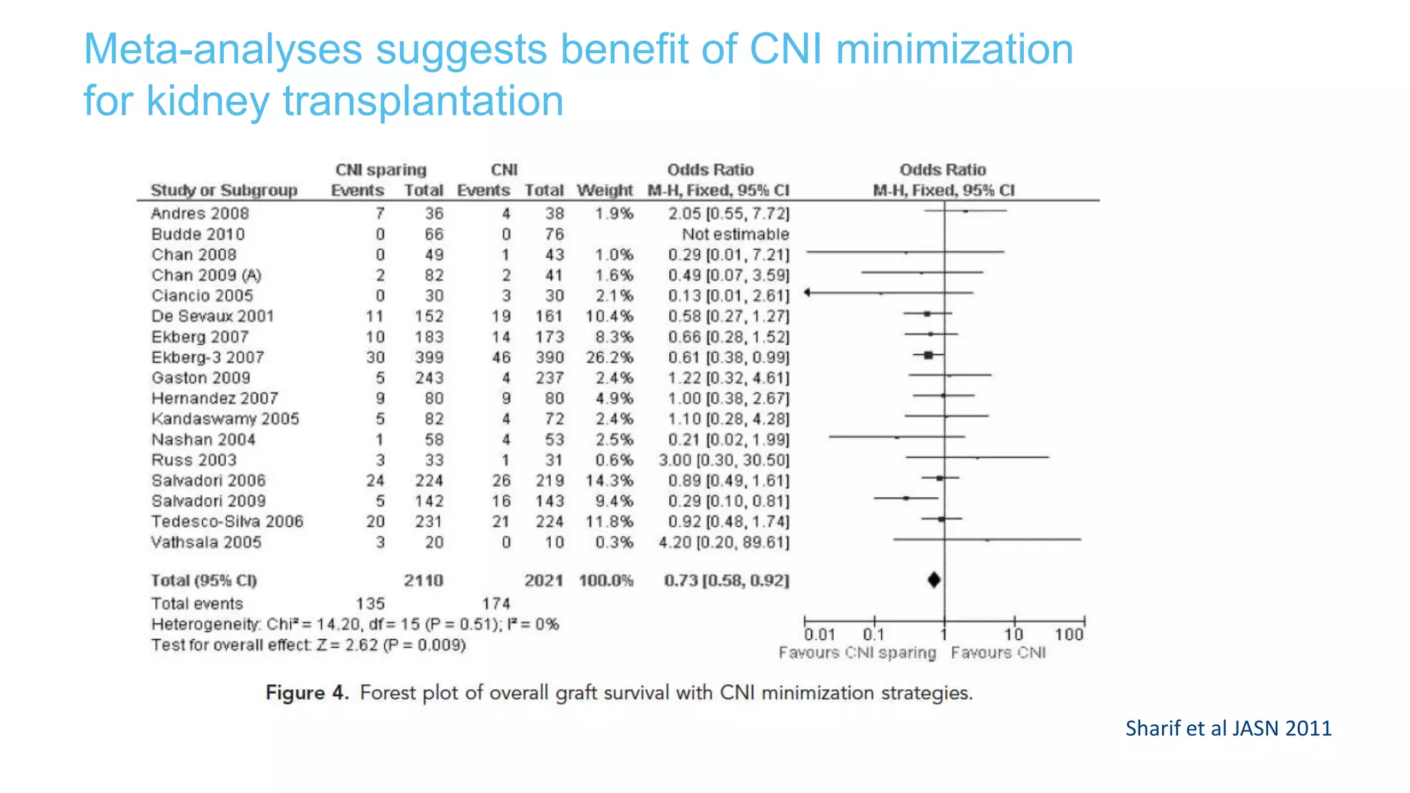 Calcineurin inhibitor nephrotoxicity - once and for all? | PPTX ...