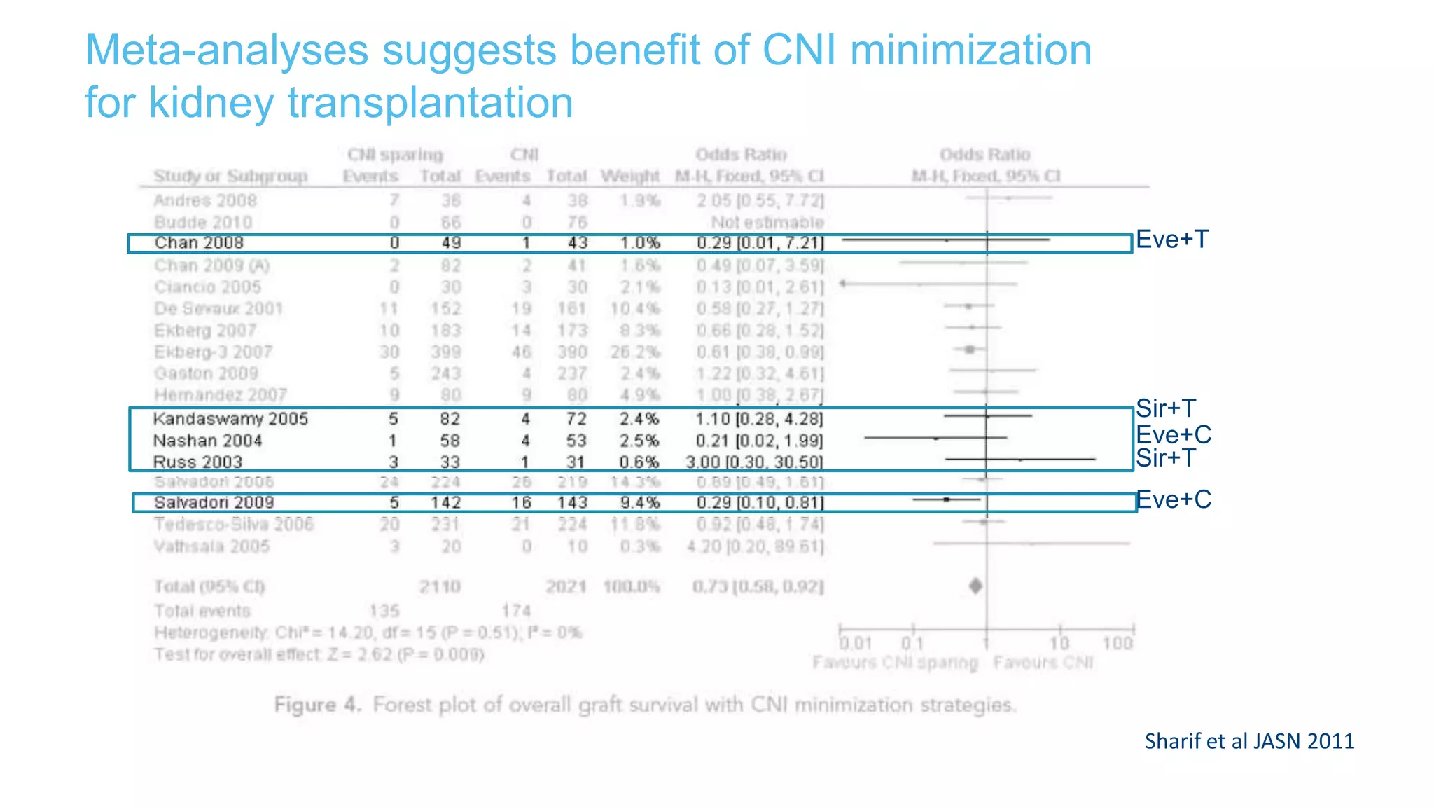 Calcineurin inhibitor nephrotoxicity - once and for all? | PPTX ...