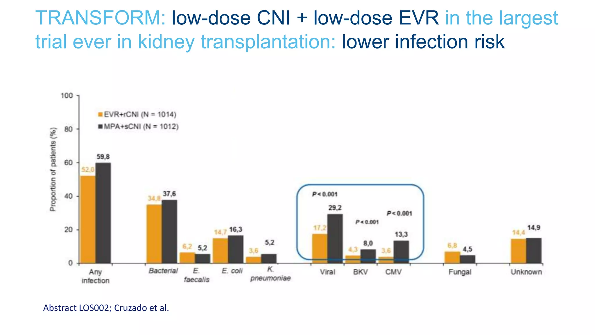 Calcineurin inhibitor nephrotoxicity - once and for all? | PPTX ...
