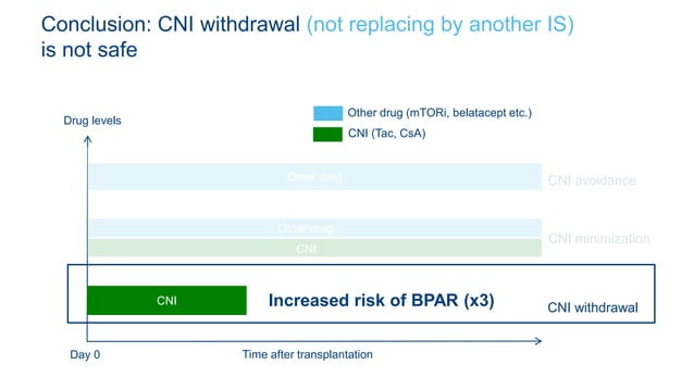 Calcineurin inhibitor nephrotoxicity - once and for all? | PPTX ...