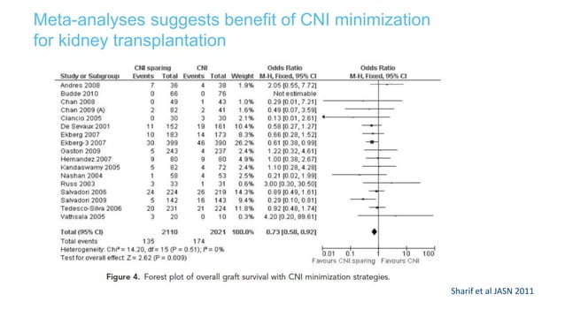 Calcineurin inhibitor nephrotoxicity - once and for all? | PPTX ...