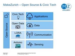 Smart City Zürich and Open Data Zürich | PPTX