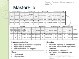 Large-scale digitization plan | UNLV Libraries, Dec 2017 | PPT