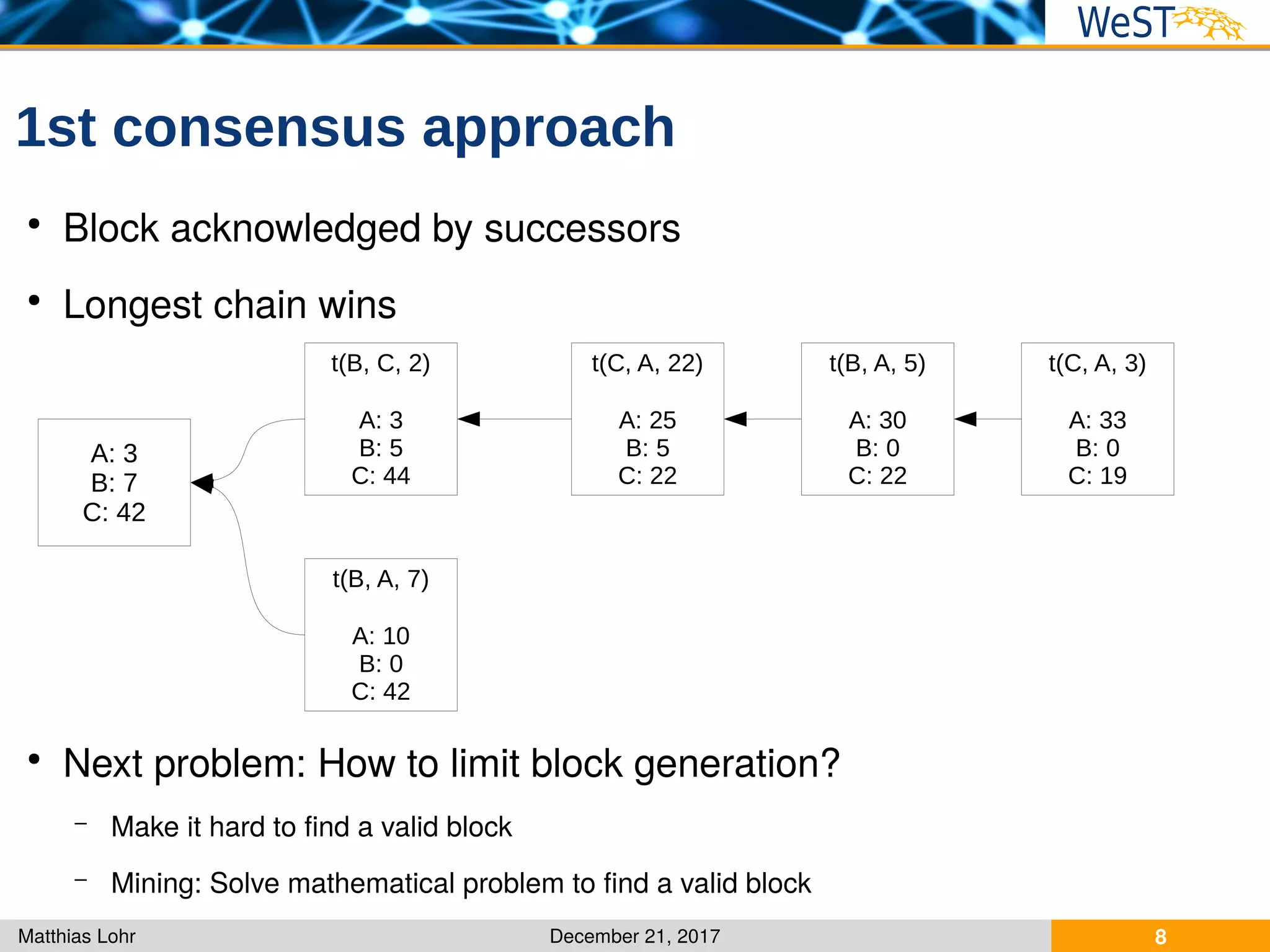 Introducing Blockchains | PPT