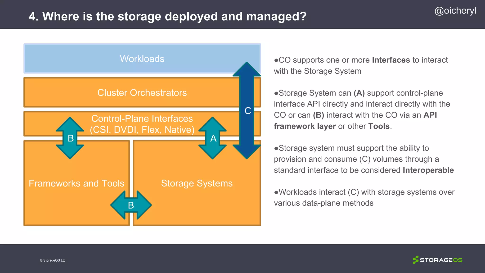 Persistent Storage with Kubernetes in Production | PDF