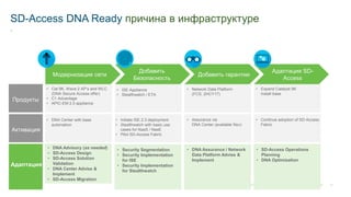 Профессиональные услуги Cisco для Software-Defined Access | PDF ...