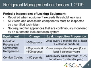 2018 New EPA Refrigerant Management Requirements | PDF