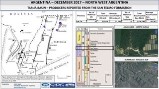 Review of Oil and Gas Production in NW Argentina | PPT