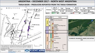 Review of Oil and Gas Production in NW Argentina | PPT