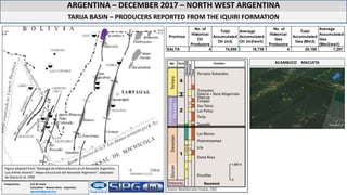 Review of Oil and Gas Production in NW Argentina | PPT