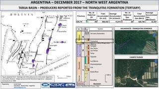 Review of Oil and Gas Production in NW Argentina | PPT