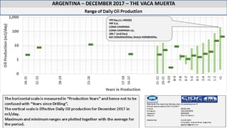 Review of Vaca Muerta Production | PDF