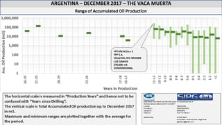 Review of Vaca Muerta Production | PDF