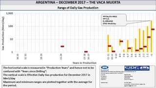 Review of Vaca Muerta Production | PDF