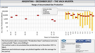 Review of Vaca Muerta Production | PDF