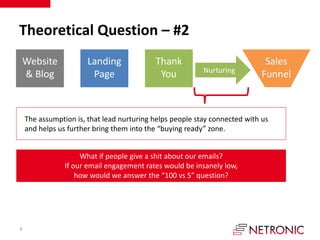 The one and only reason why we ungate all our content | PPT