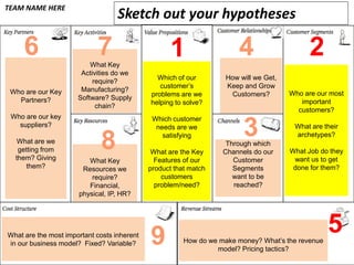 Business Model Canvas Basics | PPT