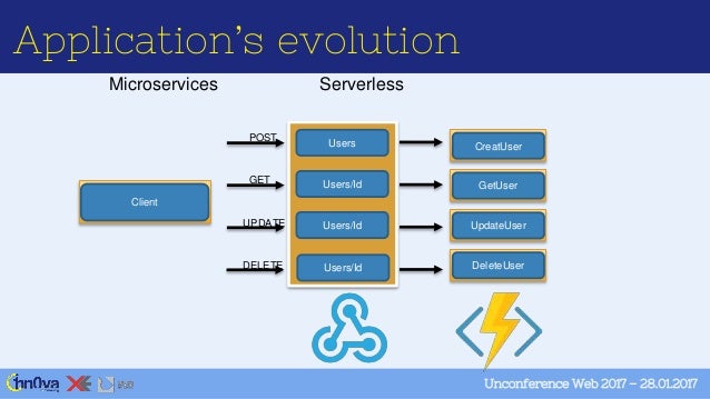 Introduction To Azure Functions