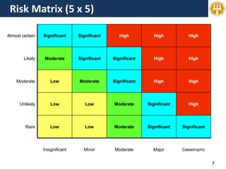ISO 37001 Anti-Bribery Management System | PDF