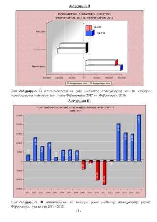 ΕΡΓΑΝΗ: Στοιχεία Φεβρ. 2017 | PDF