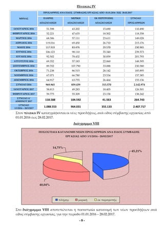 ΕΡΓΑΝΗ: Στοιχεία Φεβρ. 2017 | PDF