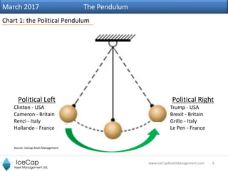 2017.3 IceCap Global Market Outlook - The Pendulum | PPT