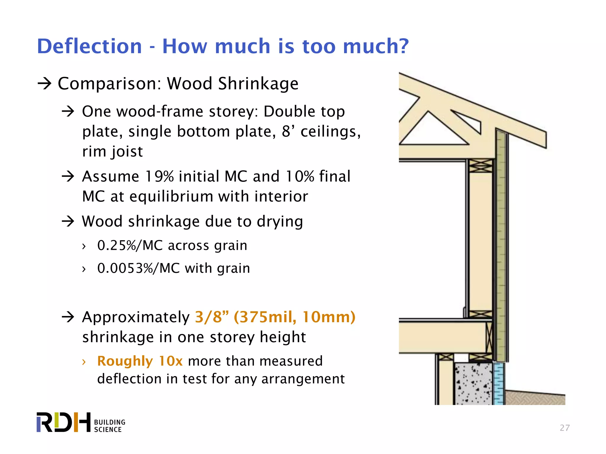 Attaching Cladding with Long Screws | PPT