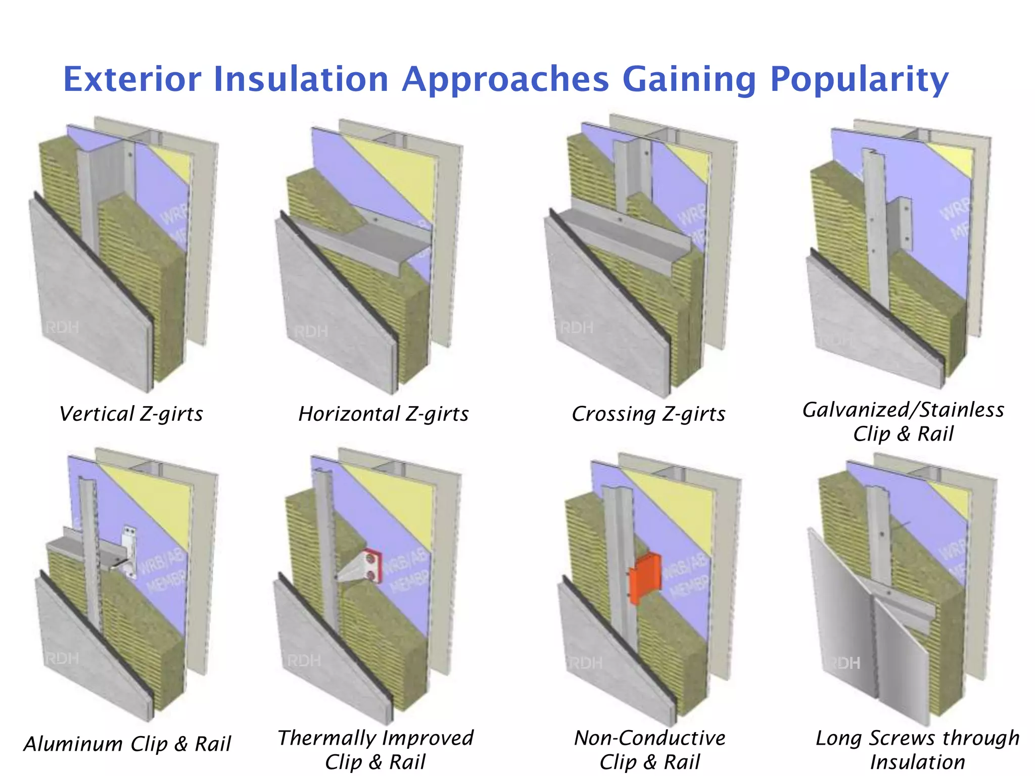 Attaching Cladding with Long Screws | PPT