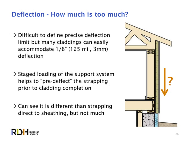 Attaching Cladding with Long Screws | PPT