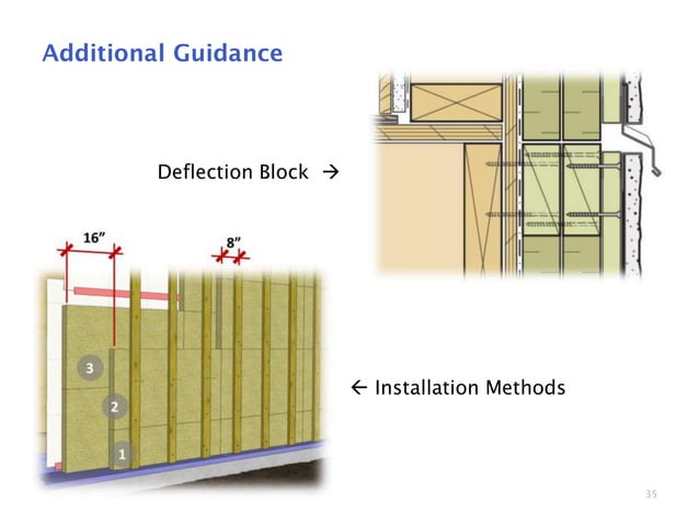 Attaching Cladding with Long Screws | PPT