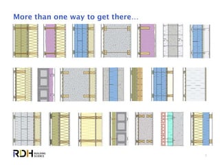 Attaching Cladding with Long Screws | PPT