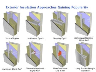 Attaching Cladding with Long Screws | PPT