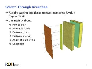 Attaching Cladding with Long Screws | PPT