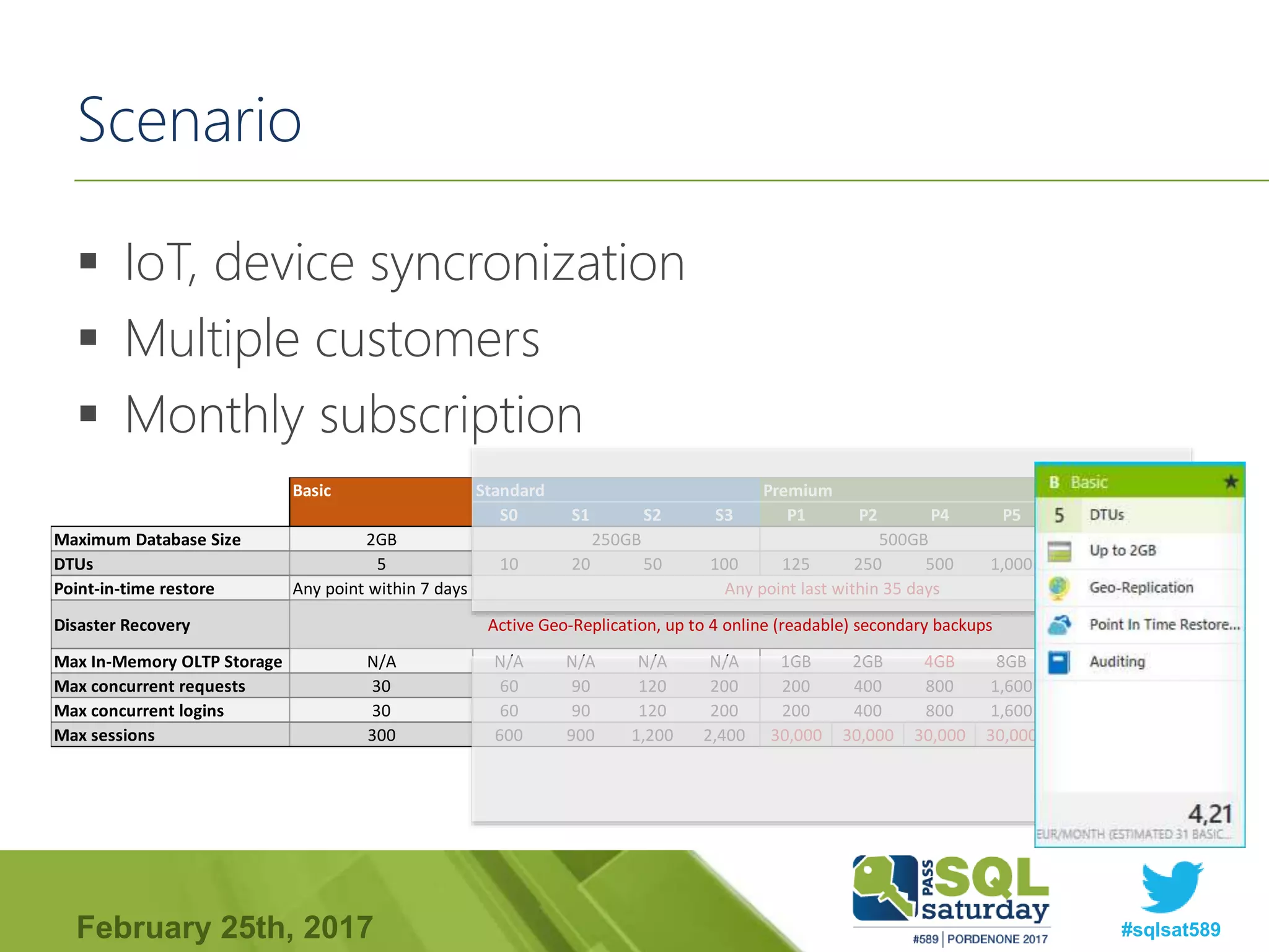 What's new with Azure Sql Database | PPT