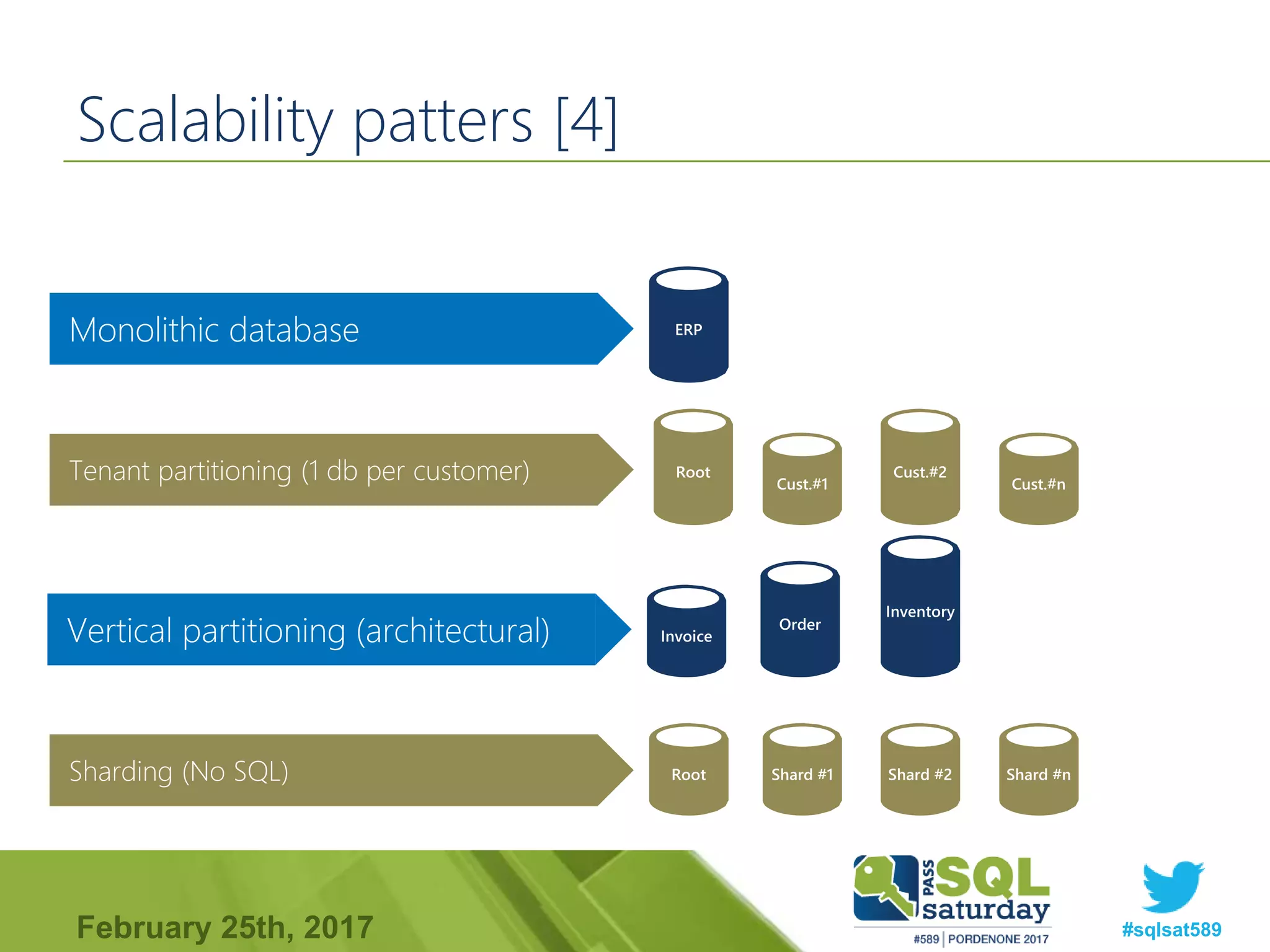What's new with Azure Sql Database | PPT