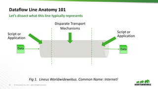 Dataflow with Apache NiFi | PDF