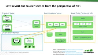 Dataflow with Apache NiFi | PDF