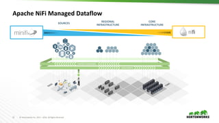 Dataflow with Apache NiFi | PDF