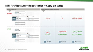 Dataflow with Apache NiFi | PDF