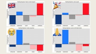 Introduction to emoji data science (csv,conf,v3, 2017) | PPT | Free ...