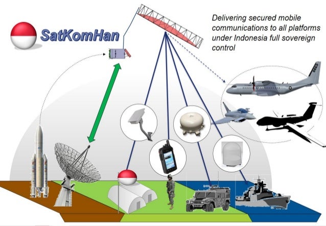 Military Satellite Communications - SatKomHan Summary