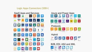 Azure Logic Apps | PPTX