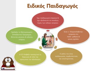Oμαδες Γονεων ADHD Hellas | PPTX