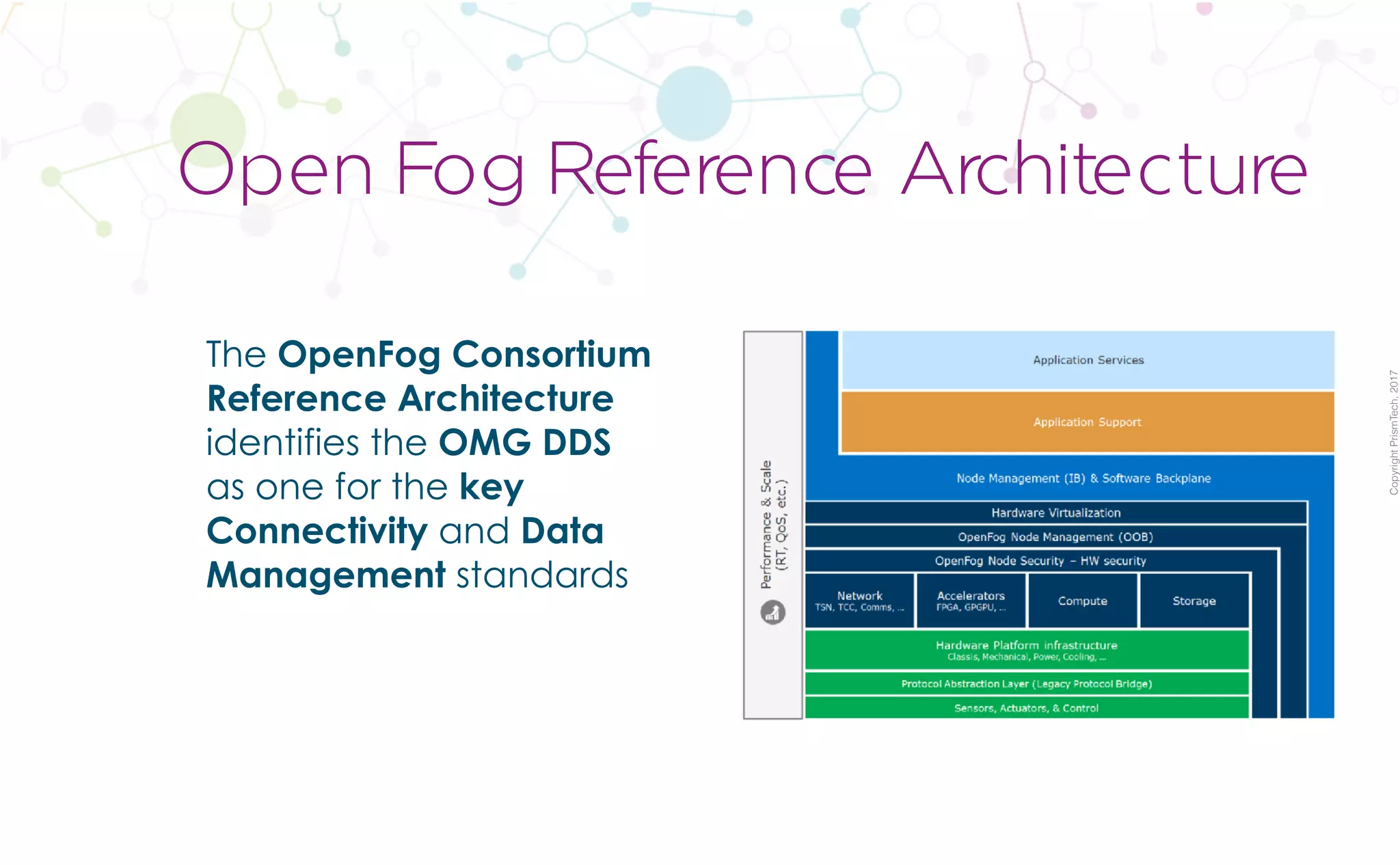 The Data Distribution Service | PDF