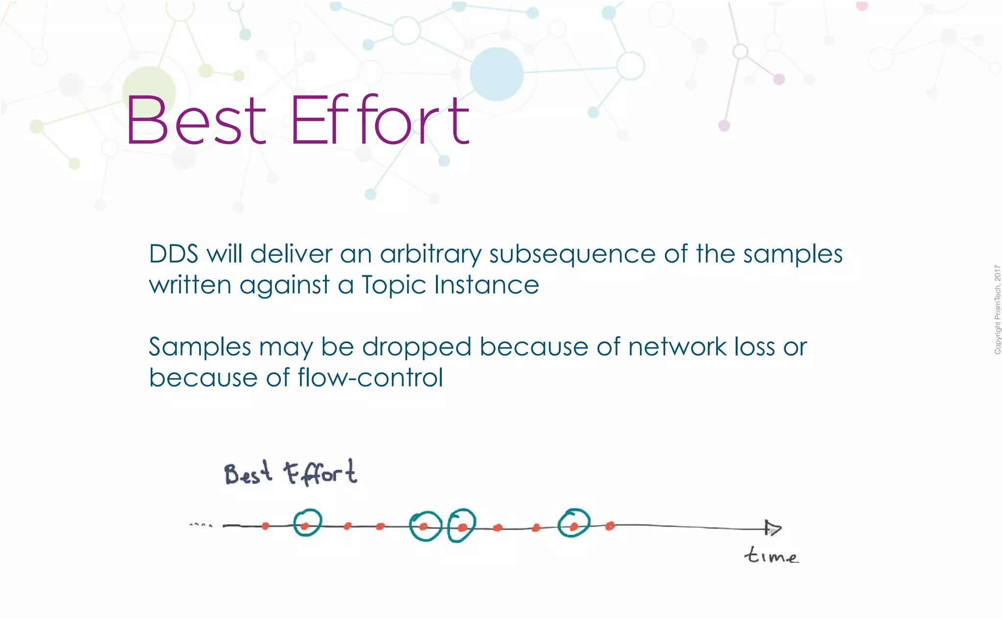 The Data Distribution Service Ppt