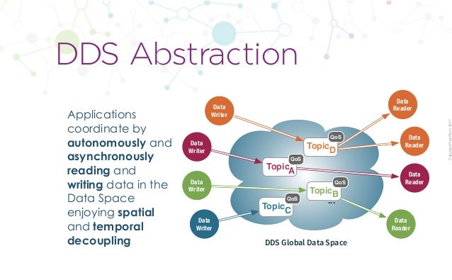 The Data Distribution Service