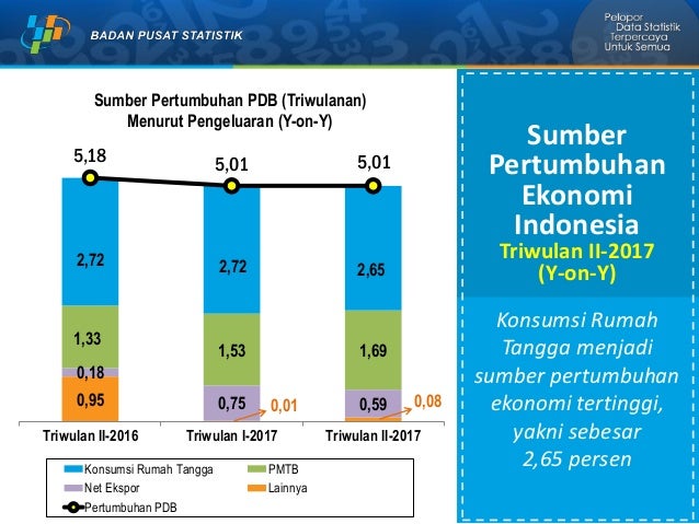Q2 2017 Badan Pusat Statistik ( BPS ) Report