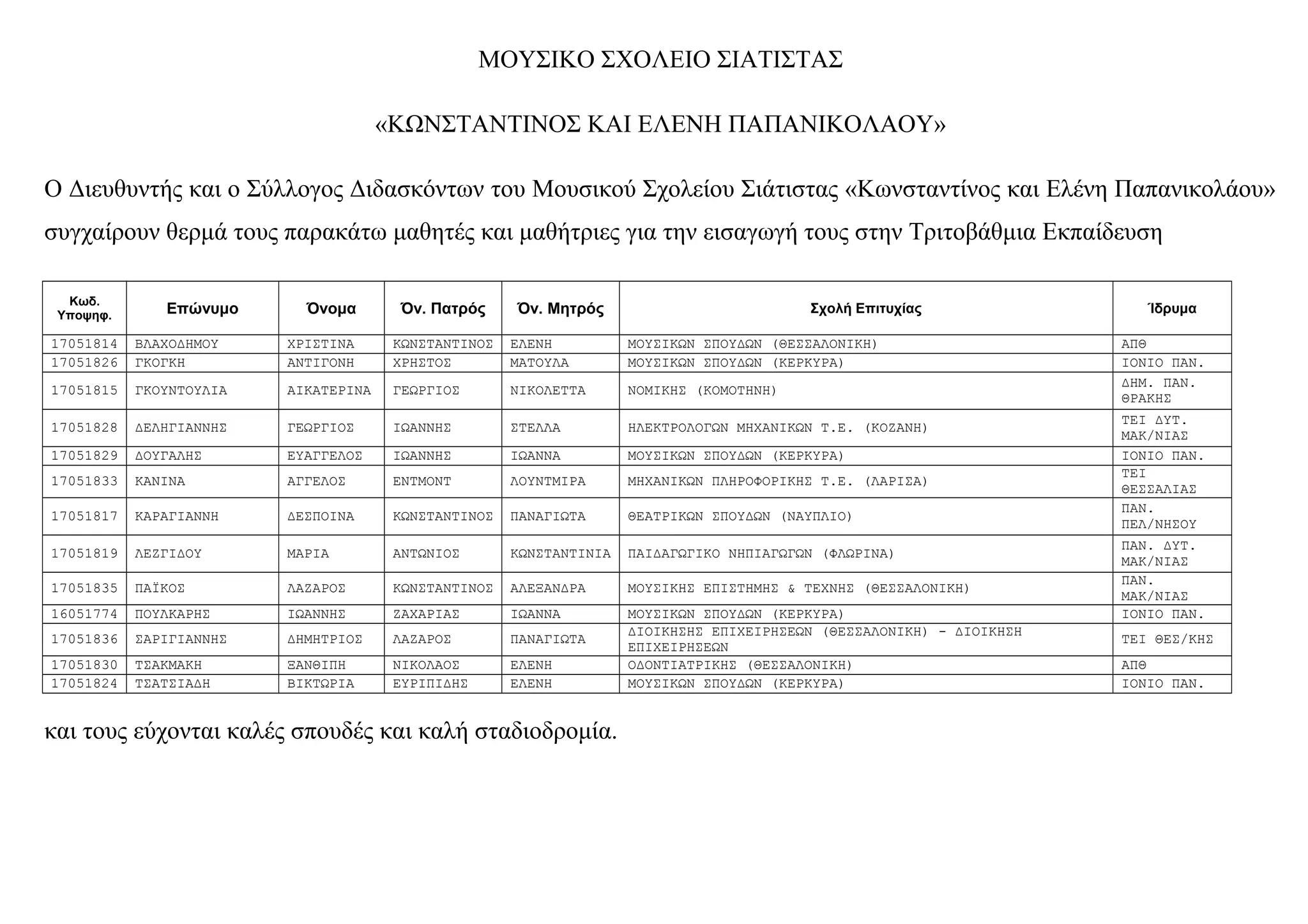 Μουσικό Σχολείο Σιάτιστας - Επιτυχόντες Πανελλαδικών 2017 | DOC