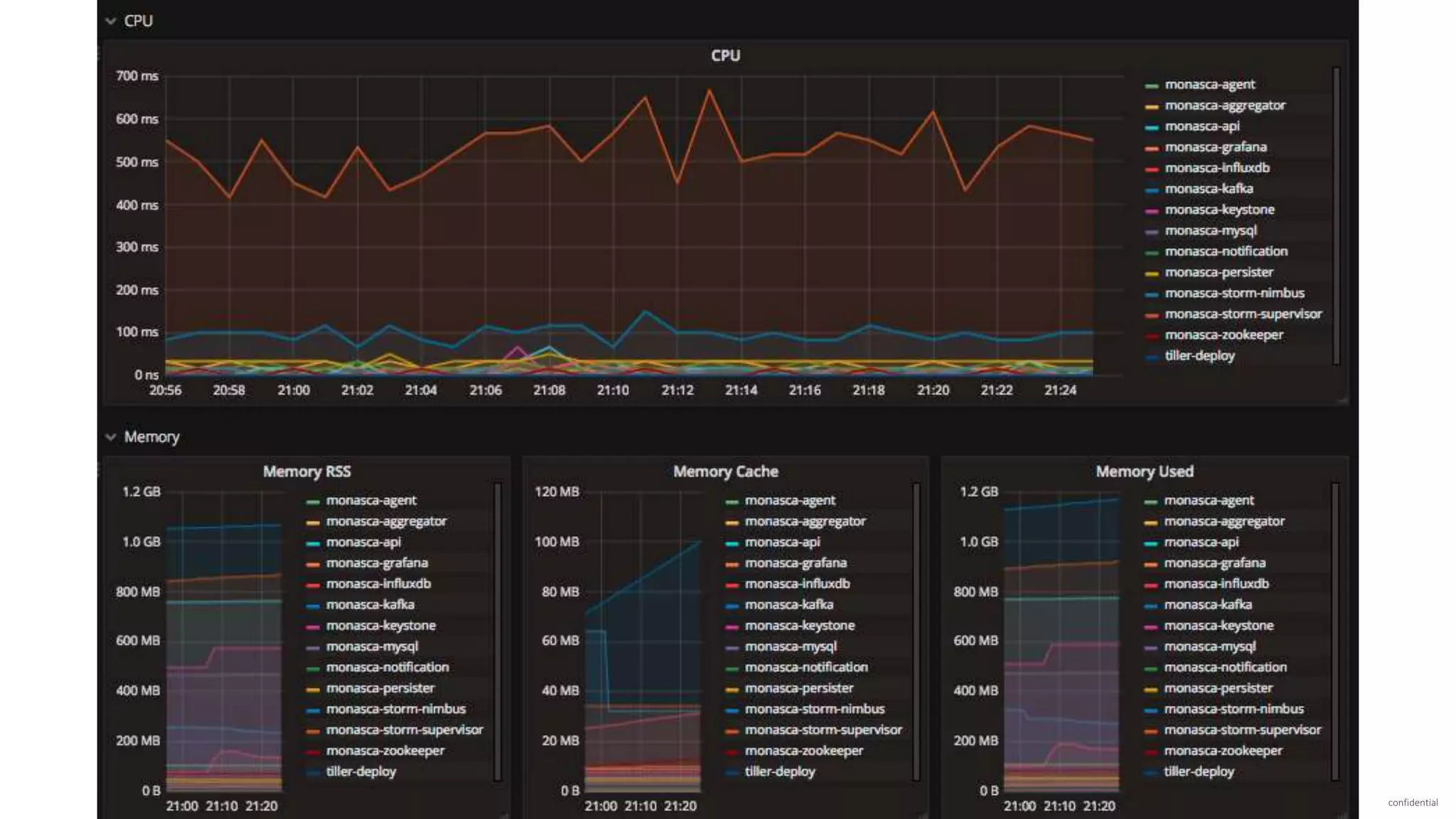 OpenStack Day 2 Operations | PPTX