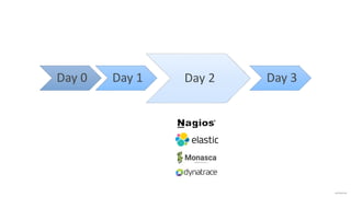 OpenStack Day 2 Operations (Toronto) | PPTX